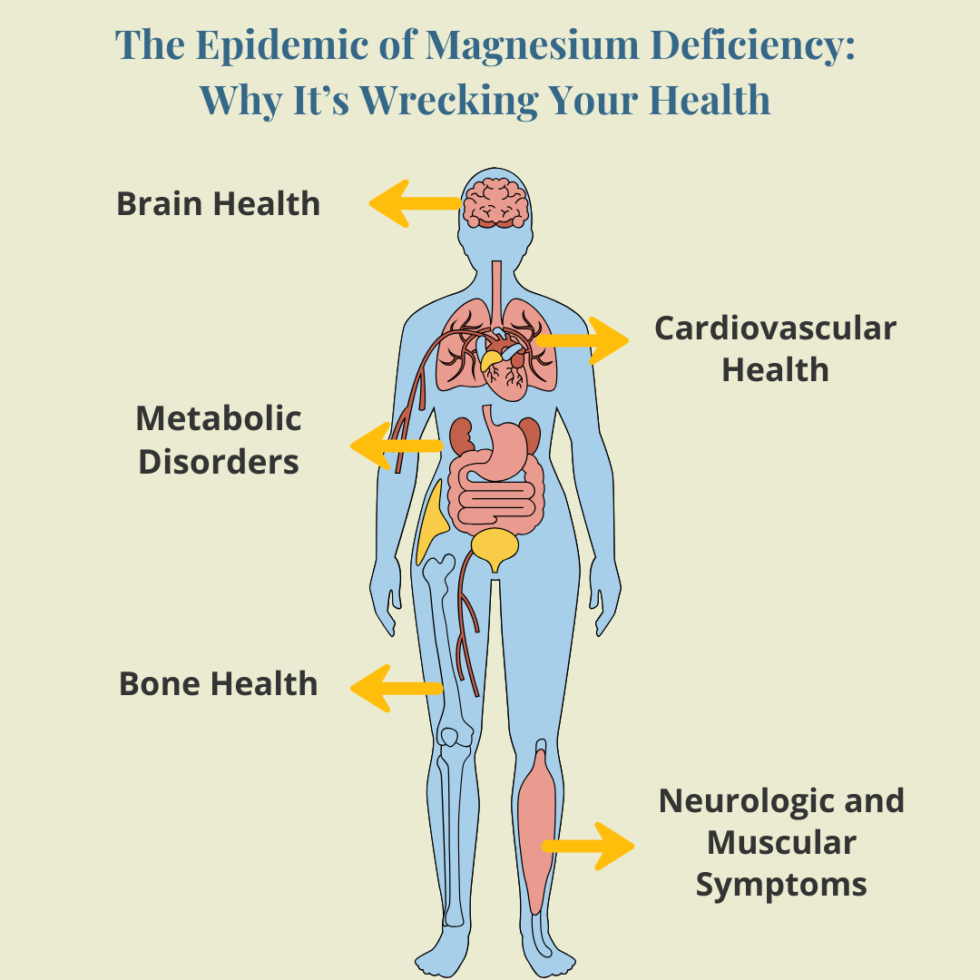 Magnesium Deficiency: Causes, Symptoms, and Solutions